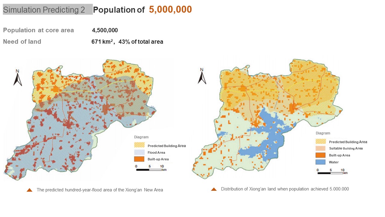 Population Prediction on Xiong’an – A{AI}