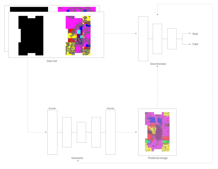 ITERA N-1(17) – A{AI}